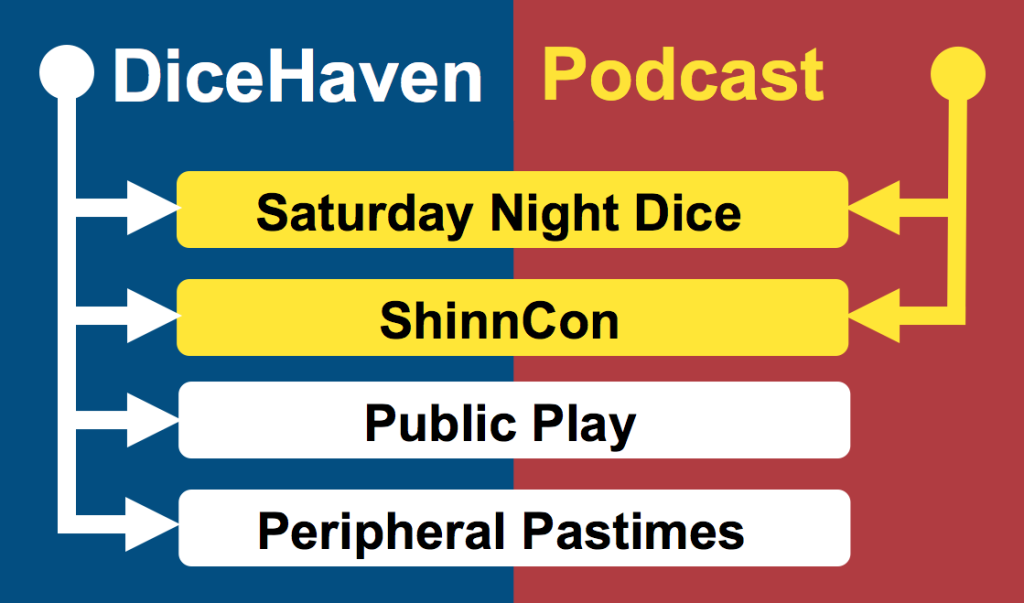 dicehaven-parts – Dicehaven